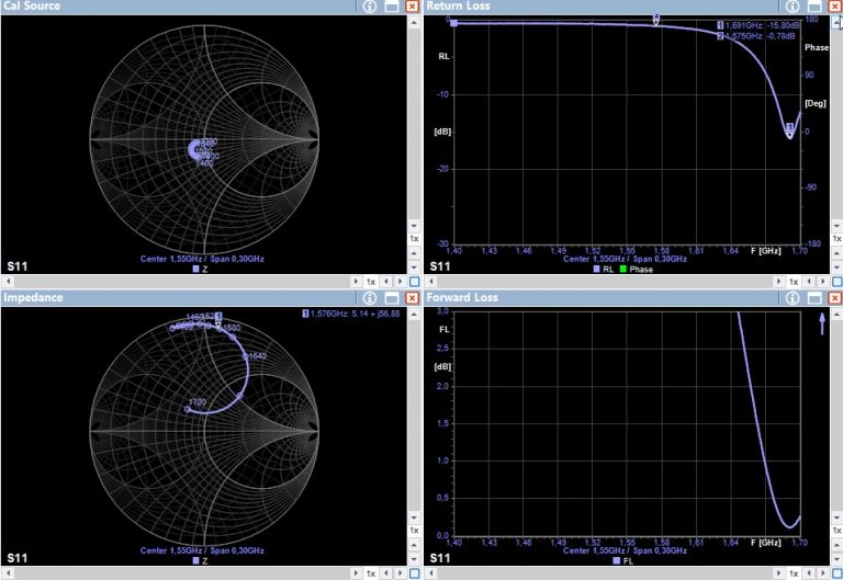Radio measurements on the Bluetooth antenna – Smart IoT device RAM-1®